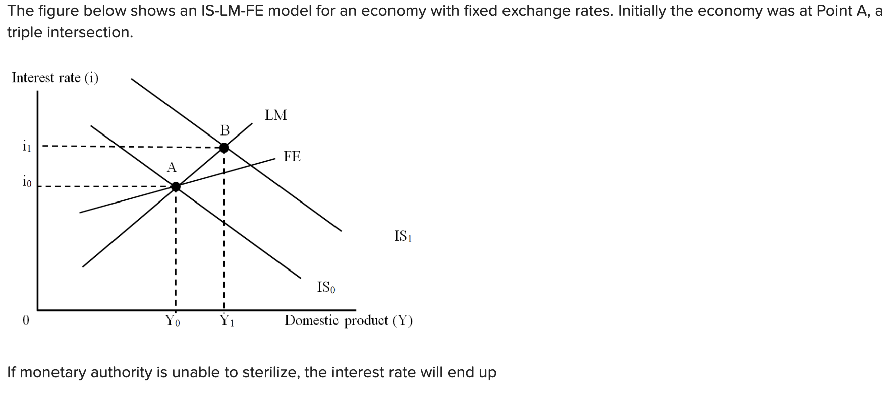 Solved The figure below shows an IS-LM-FE model for an | Chegg.com