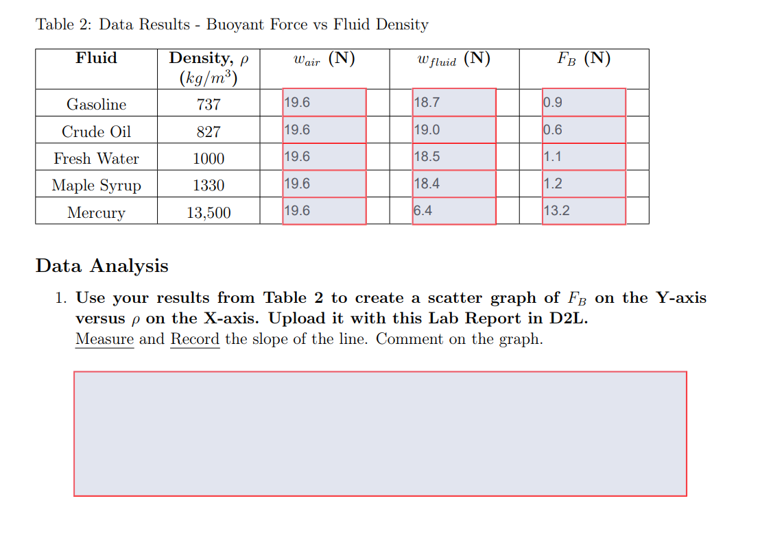 Solved Table 2: Data Results - Buoyant Force vs Fluid | Chegg.com