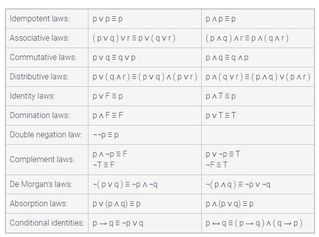 Solved Which of the answers is correct. Use the following | Chegg.com
