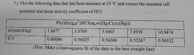Solved 7.) Plot the following data that has been measure at | Chegg.com
