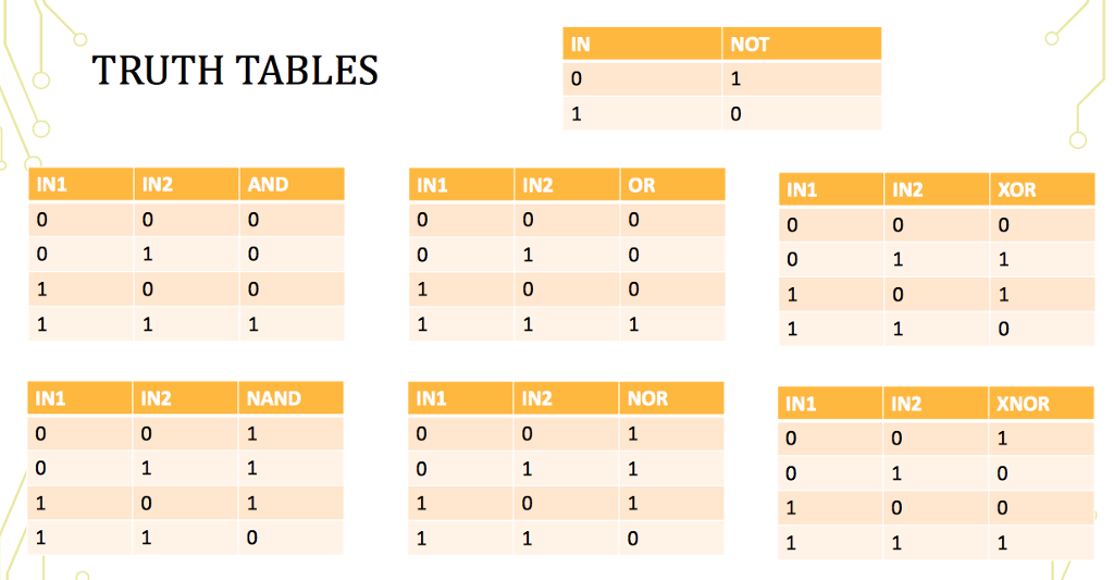 Solved A logic gate has two inputs, IN1 and IN2, and an | Chegg.com