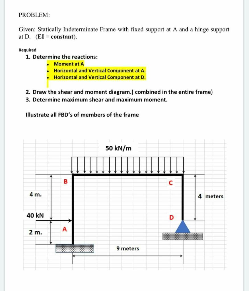 Solved PROBLEM: Given: Statically Indeterminate Frame with | Chegg.com