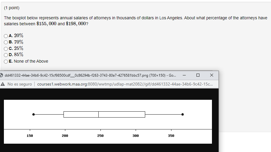 Solved (1 point) The boxplot below represents annual | Chegg.com