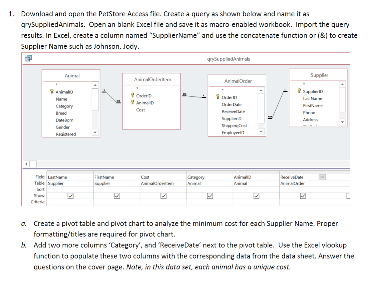 Solved Download and open the PetStore Access file. Create a | Chegg.com