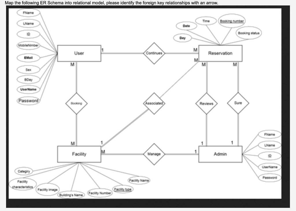 Solved Map the following ER Schema into relational model, | Chegg.com