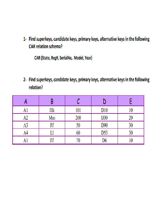 Solved 1. Find superkeys, candidate keys, primary keys, | Chegg.com
