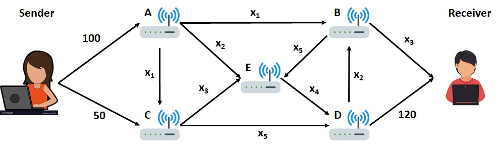 Solved Scenario You are employed as a network engineer and | Chegg.com
