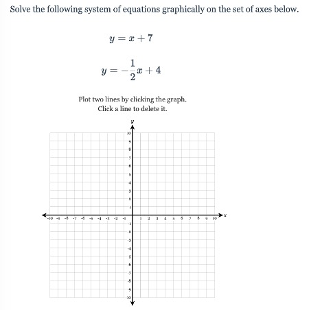 Solved Solve the following system of equations graphically | Chegg.com