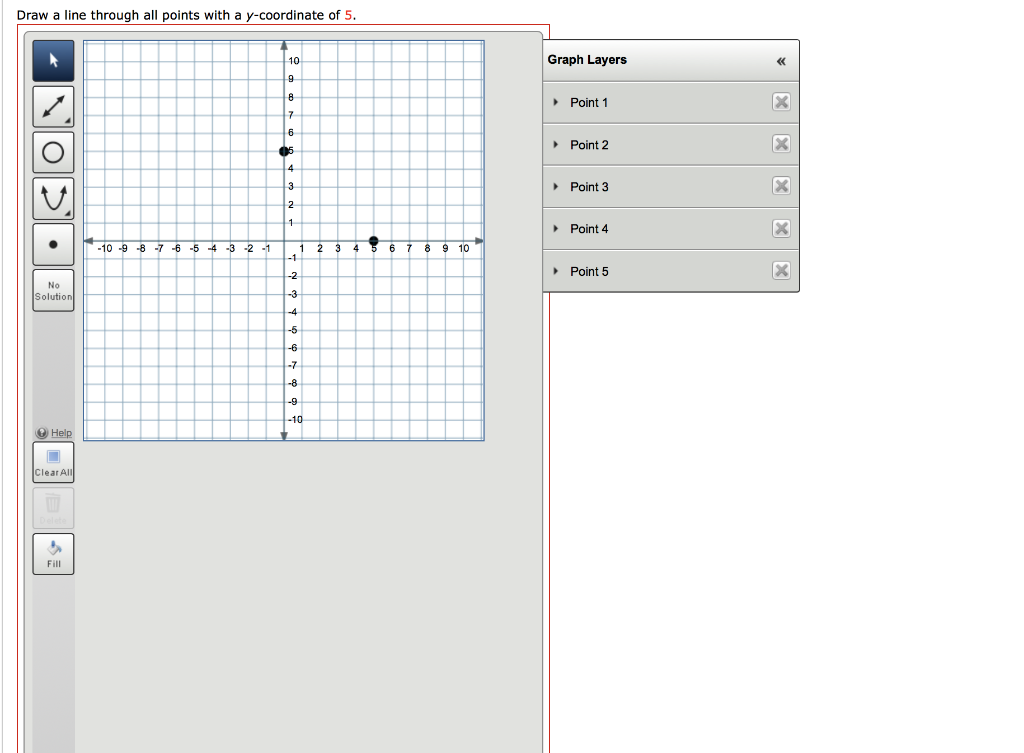 Solved Draw a line through all points with a y-coordinate of | Chegg.com