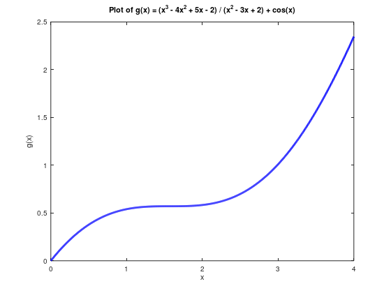 Solved 2a.Consider the following mathematical function: g | Chegg.com