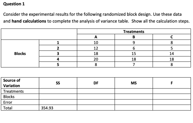 Solved Question 1 Consider the experimental results for the | Chegg.com