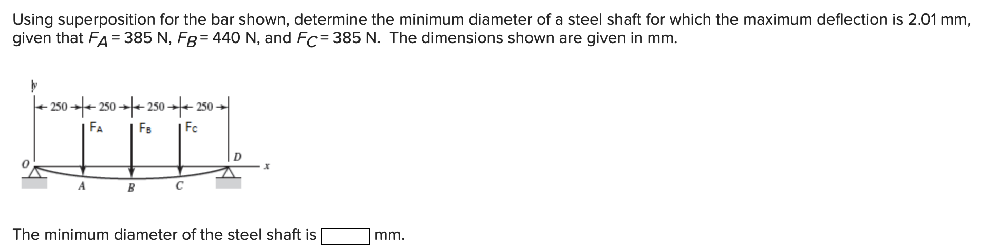 Solved Using superposition for the bar shown, determine the | Chegg.com