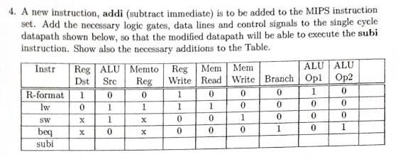 4. A new instruction, addi (subtract immediate) is to | Chegg.com
