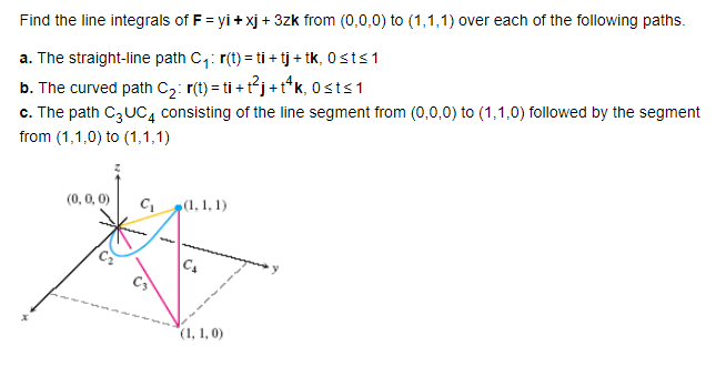 Solved Find the line integrals of F= yi + xj + 3zk from | Chegg.com