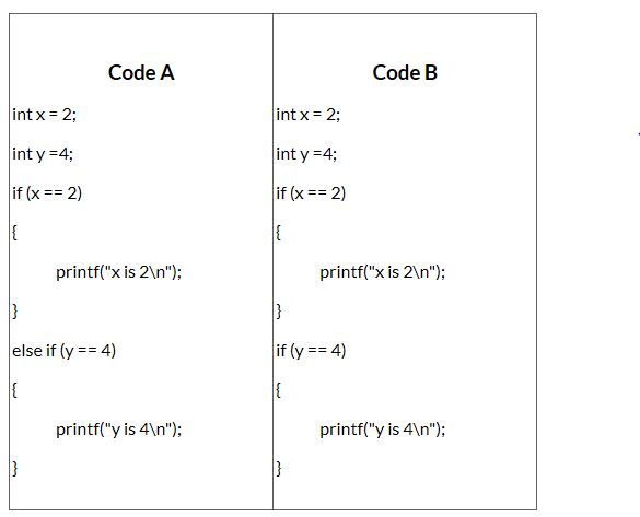 Solved Say we have the following examples of code in | Chegg.com
