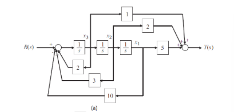Solved Find The State Space Representation Of The Systems By