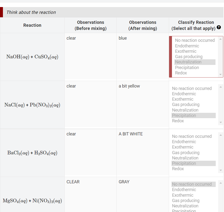 Solved Think about the reaction Displacement Reactions | Chegg.com