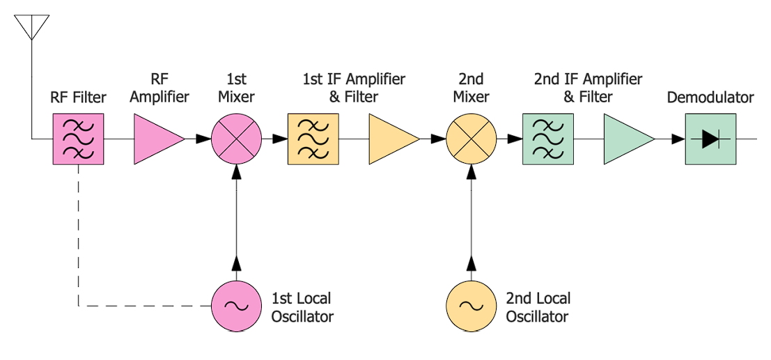 Solved Explain Noise Temperature and Noise Figure. Draw the | Chegg.com