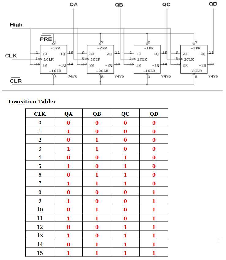 Solved Can someone please explain this to me and add notes?. | Chegg.com