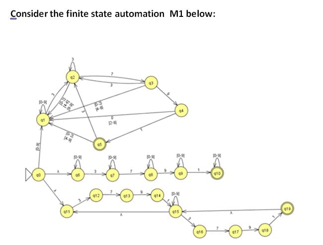 Solved Consider the finite state automation M1 below:\r\n(a) | Chegg.com