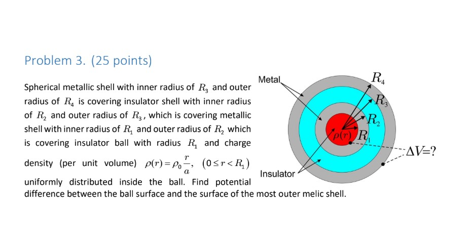 Solved Problem 3. (25 points) Metal Spherical metallic shell | Chegg.com