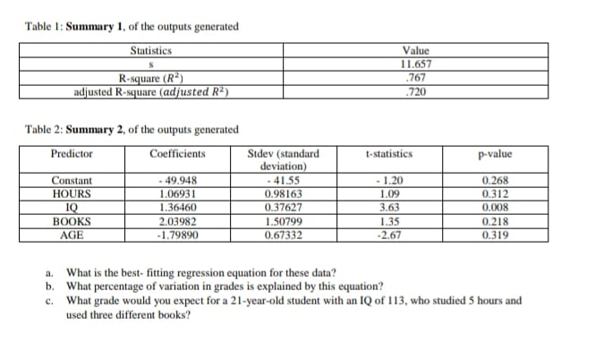 Solved Table 1: Summary 1, of the outputs generated Table 2: | Chegg.com