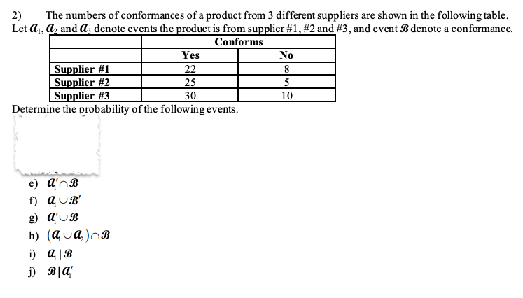 Solved 2) The numbers of conformances of a product from 3 | Chegg.com