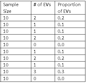 Solved Using the data you collected, calculate the | Chegg.com