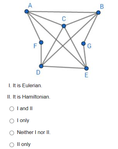 Solved A B С F G D E E 1. It is Eulerian. II. It is | Chegg.com