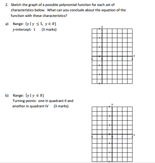 Solved 2. Sketch the graph of a possible polynomial function | Chegg.com