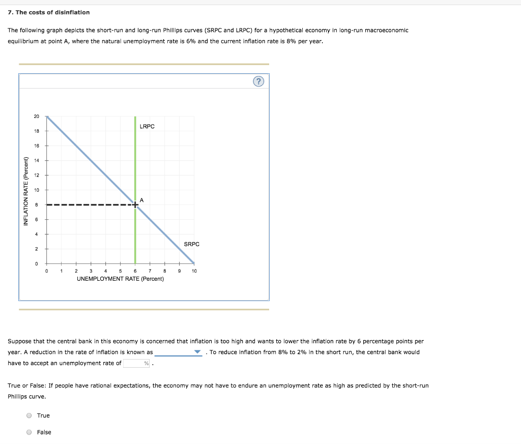 Solved 7. The costs of disinflation The following graph | Chegg.com