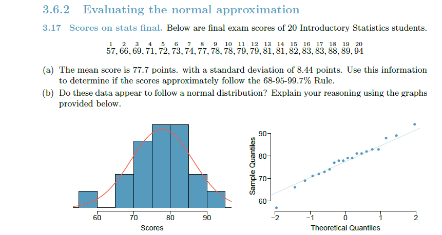 Solved 3.6.2 Evaluating the normal approximation 3.17 Scores | Chegg.com
