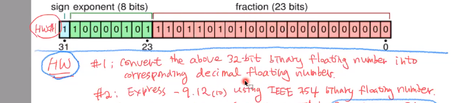Solved sign exponent (8 bits) fraction (23 bits) 31 (HW#1 1 | Chegg.com