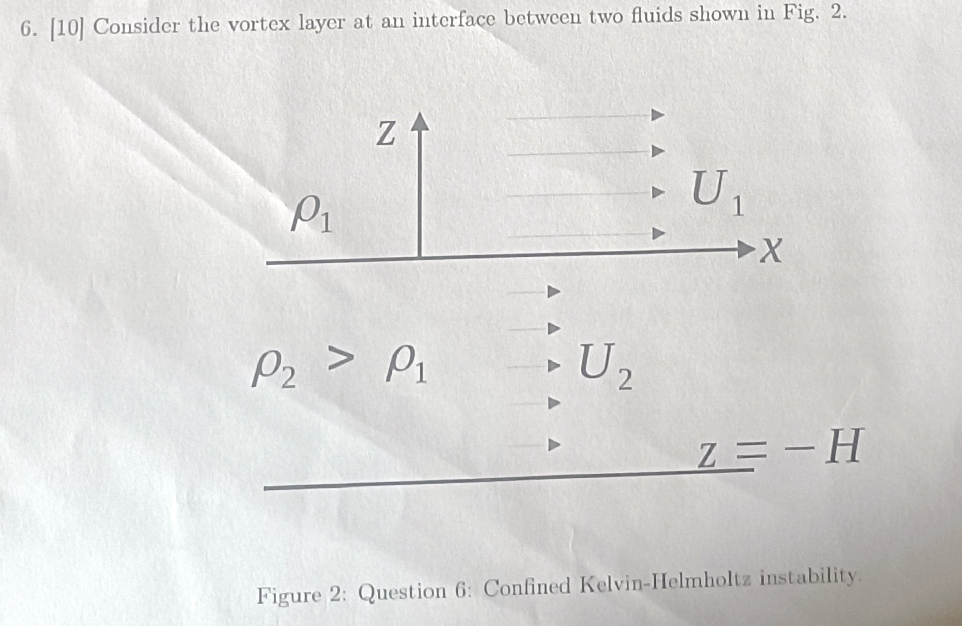 Solved 6. [10] Consider the vortex layer at an interface | Chegg.com