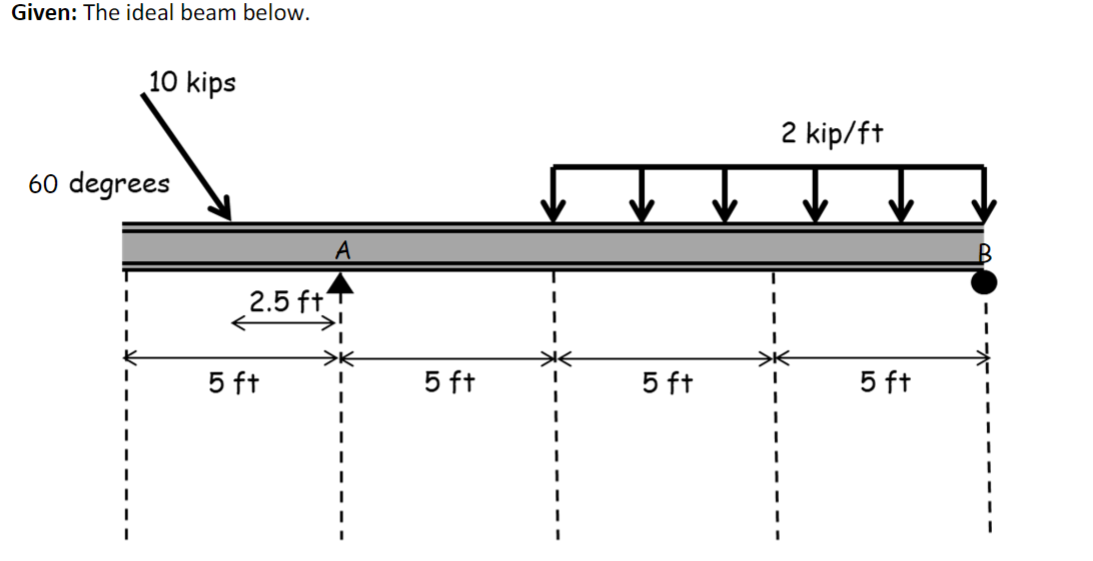 Solved Please find FAx FAy and FBy and please draw out the | Chegg.com Solved Please find FAx FAy and FBy and please draw out the | Chegg.com