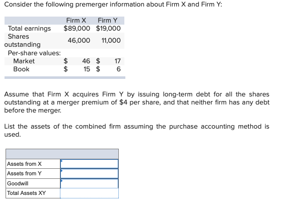Solved Consider the following premerger information about | Chegg.com