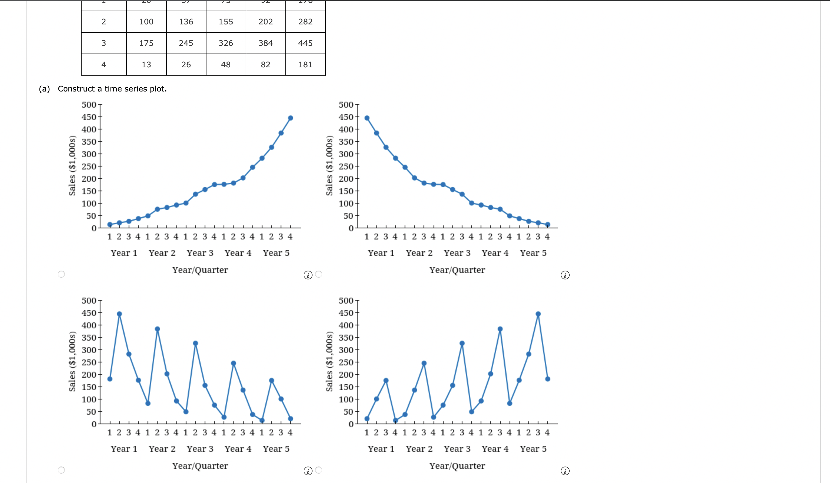  a Construct A Time Series Plot a Construct A Time Chegg