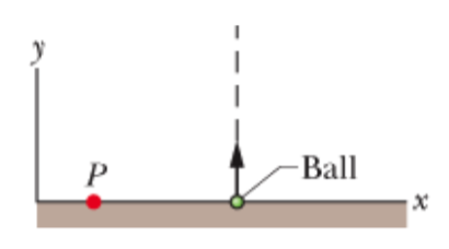 Solved In the figure, a 0.400 kg ball is shot directly | Chegg.com