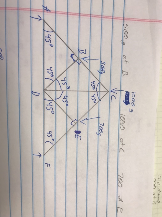 Solved Use the method of joints to analyze this truss. | Chegg.com