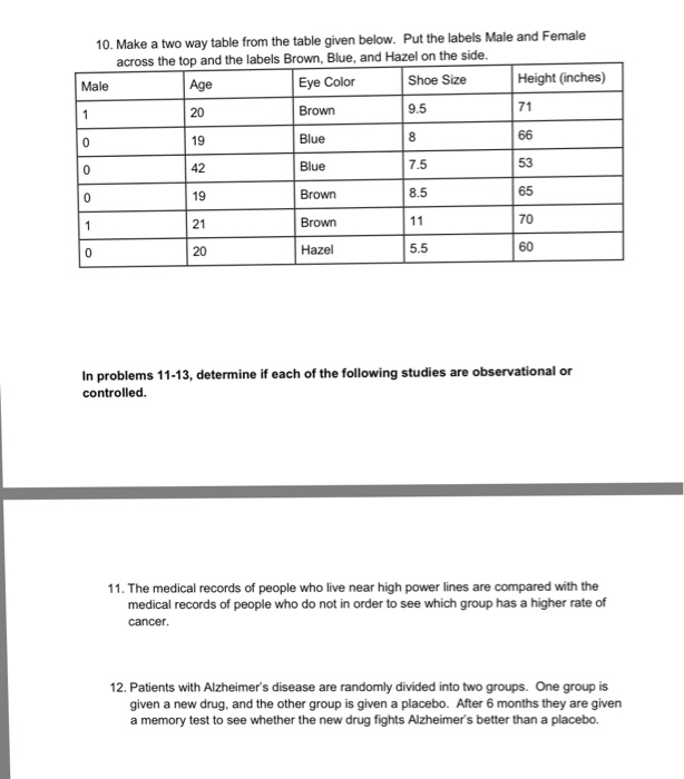 Solved 10 Make A Two Way Table From The Table Given Below