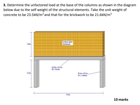 Solved 3. Determine the unfactored load at the base of the | Chegg.com