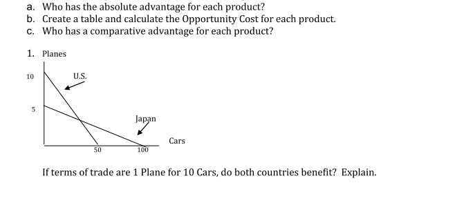 Solved a. ﻿Who has the absolute advantage for each | Chegg.com