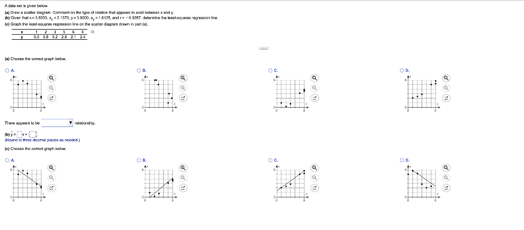 Solved A data set is given below. (a) Draw a scatter | Chegg.com