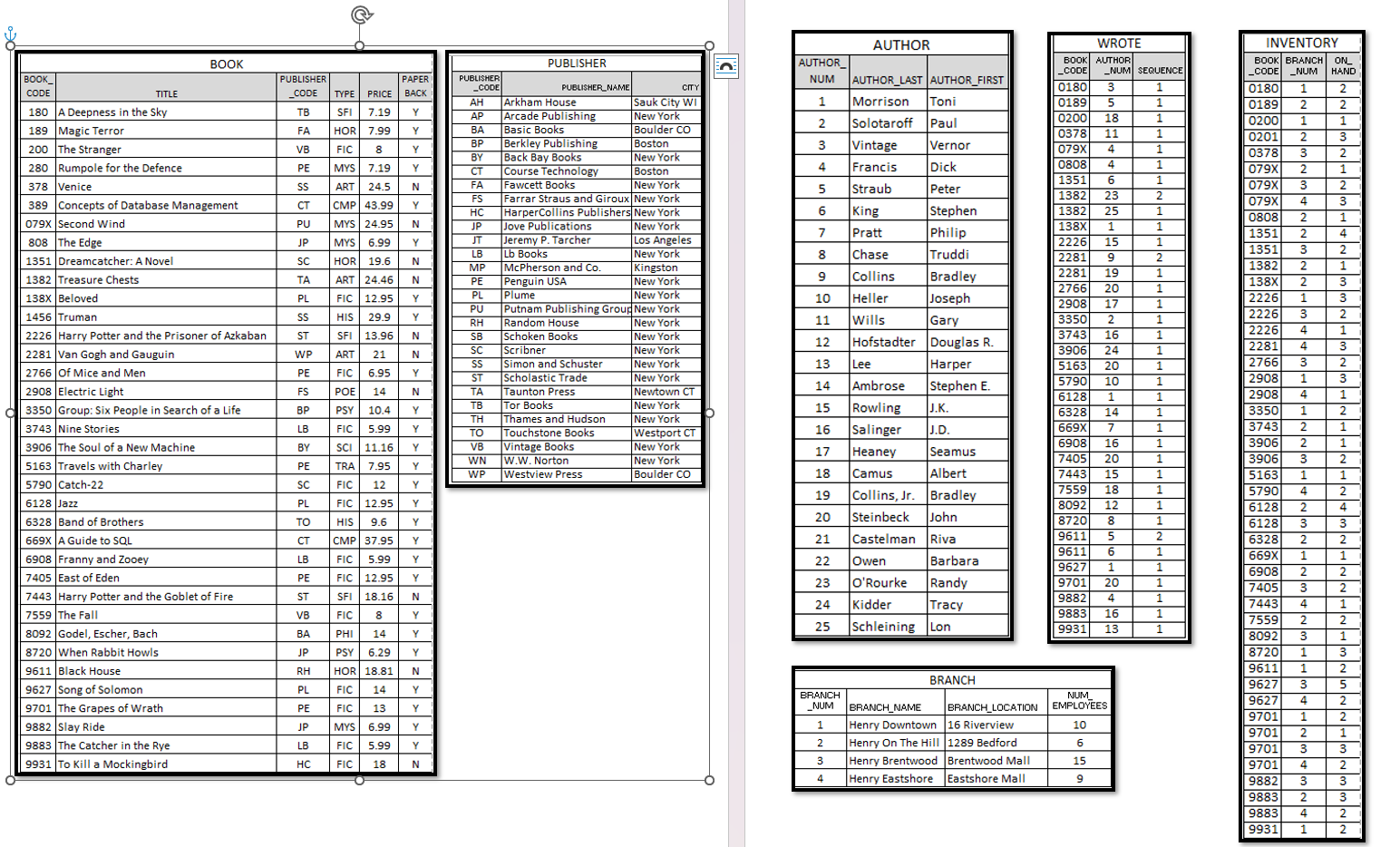 Solved 6. Find the book title for each book written by | Chegg.com