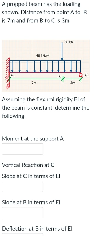 Solved A propped beam has the loading shown. Distance from | Chegg.com