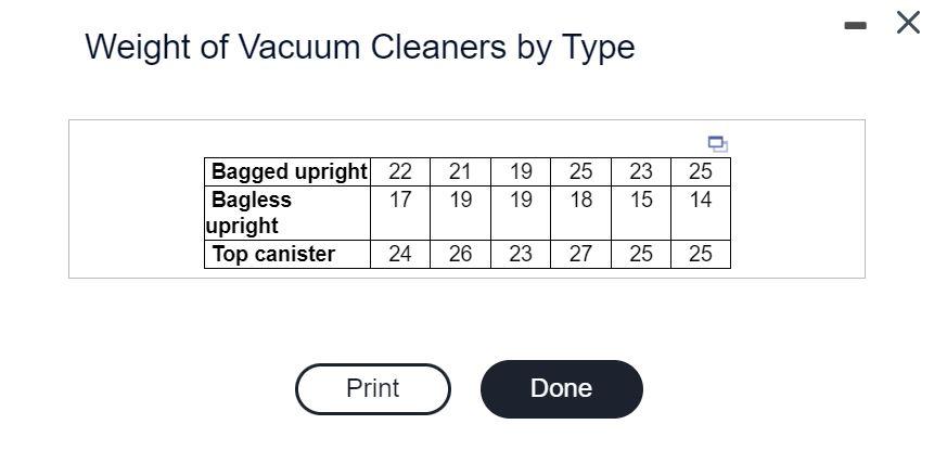 Solved Weight of Vacuum Cleaners by TypeThe table available | Chegg.com
