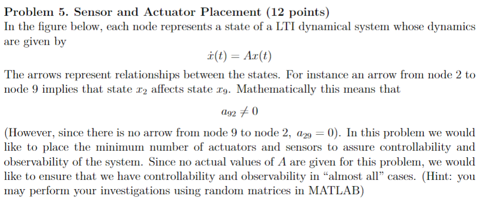 Problem 5. Sensor and Actuator Placement (12 points) | Chegg.com