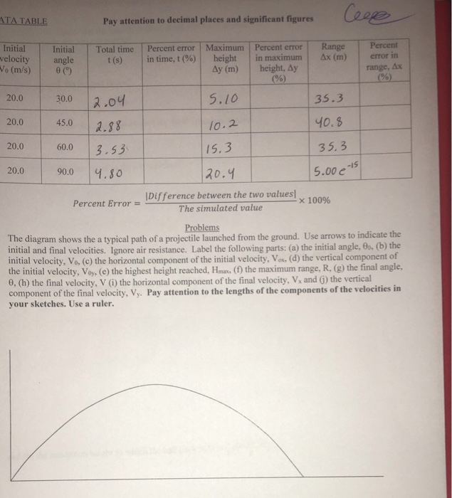 Solved TA TABLE Pay attention to decimal places and | Chegg.com