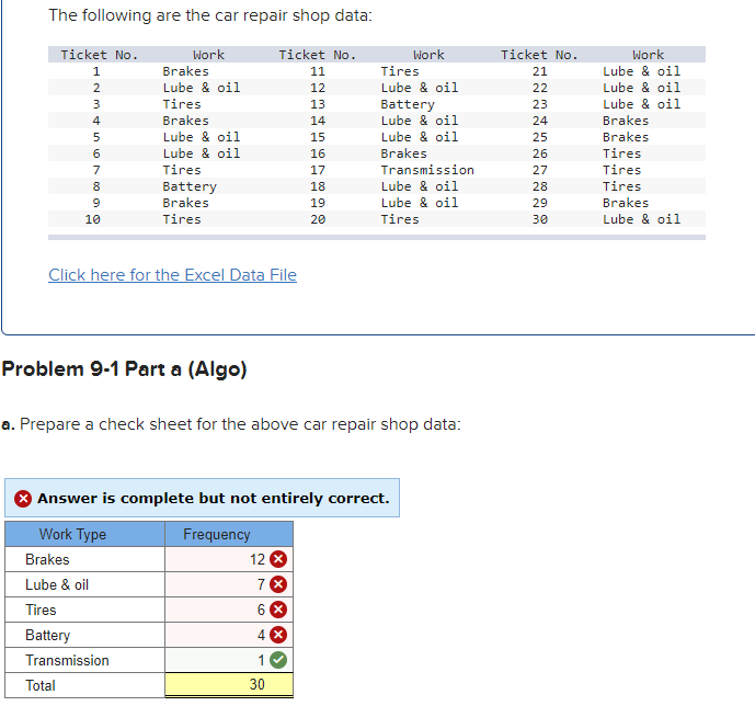 Solved The following are the car repair shop data: Click | Chegg.com