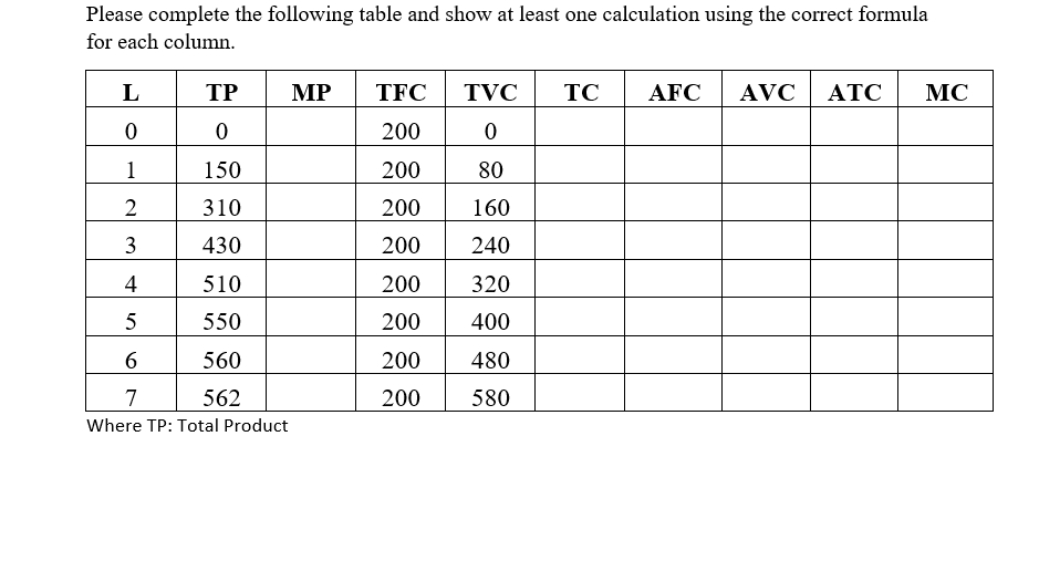 Solved Please complete the following table and show at least | Chegg.com